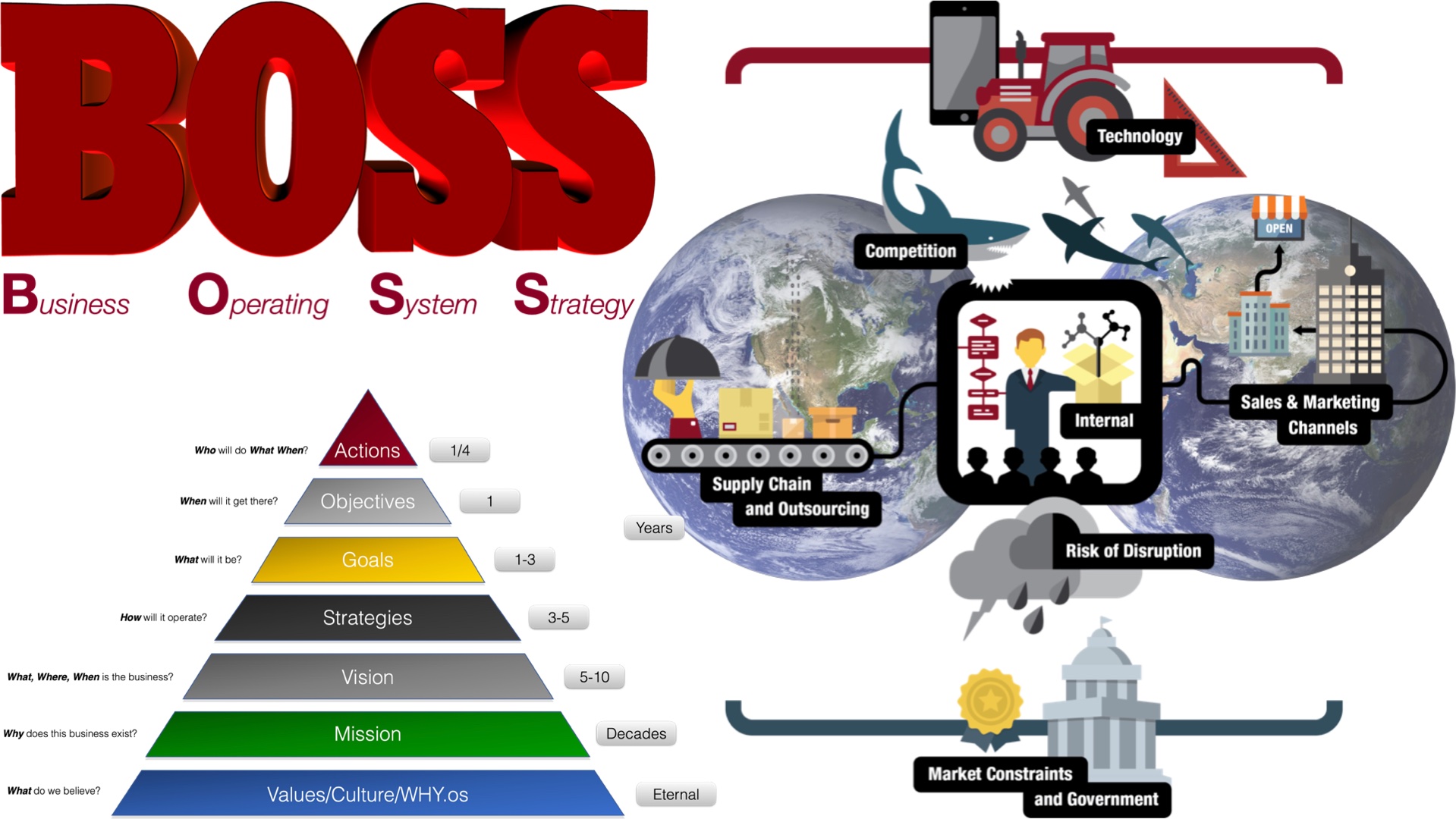 What’s Your BOSS Like? - Business Accelerants, LLC