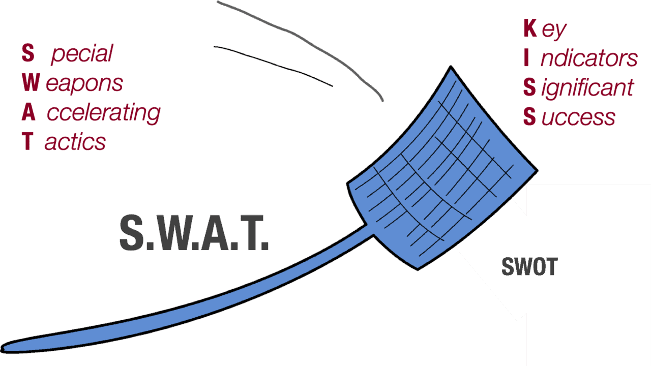 SWAT the SWOT and Make a KISS - Business Accelerants, LLC